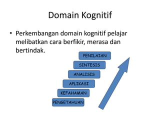 Domain kategori perkembangan pelajar | PPTX