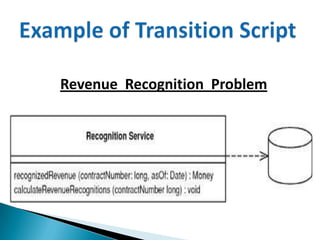 Domain logic patterns of Software Architecture | PPT