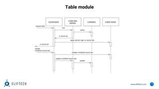 Domain Logic Patterns | PPTX