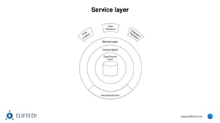 Domain Logic Patterns | PPTX