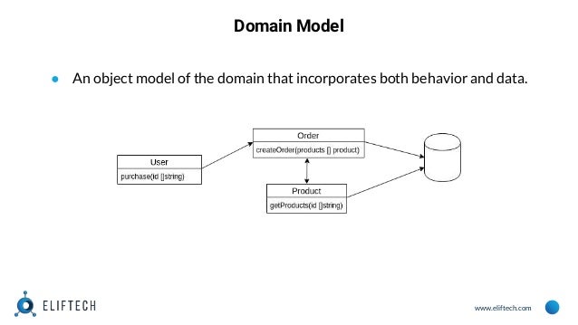 Domain Logic Patterns