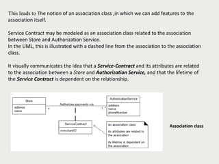 Domain model Refinement | PPTX