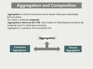 Domain model Refinement | PPTX