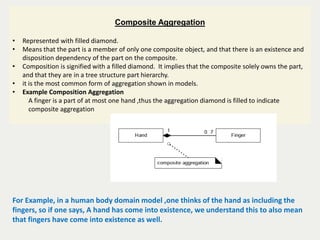 Domain model Refinement | PPTX