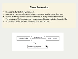 Domain model Refinement | PPTX