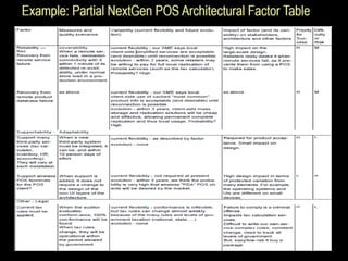 Domain model Refinement | PPTX