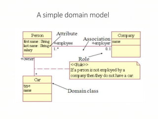 Domain model Refinement | PPTX | Science