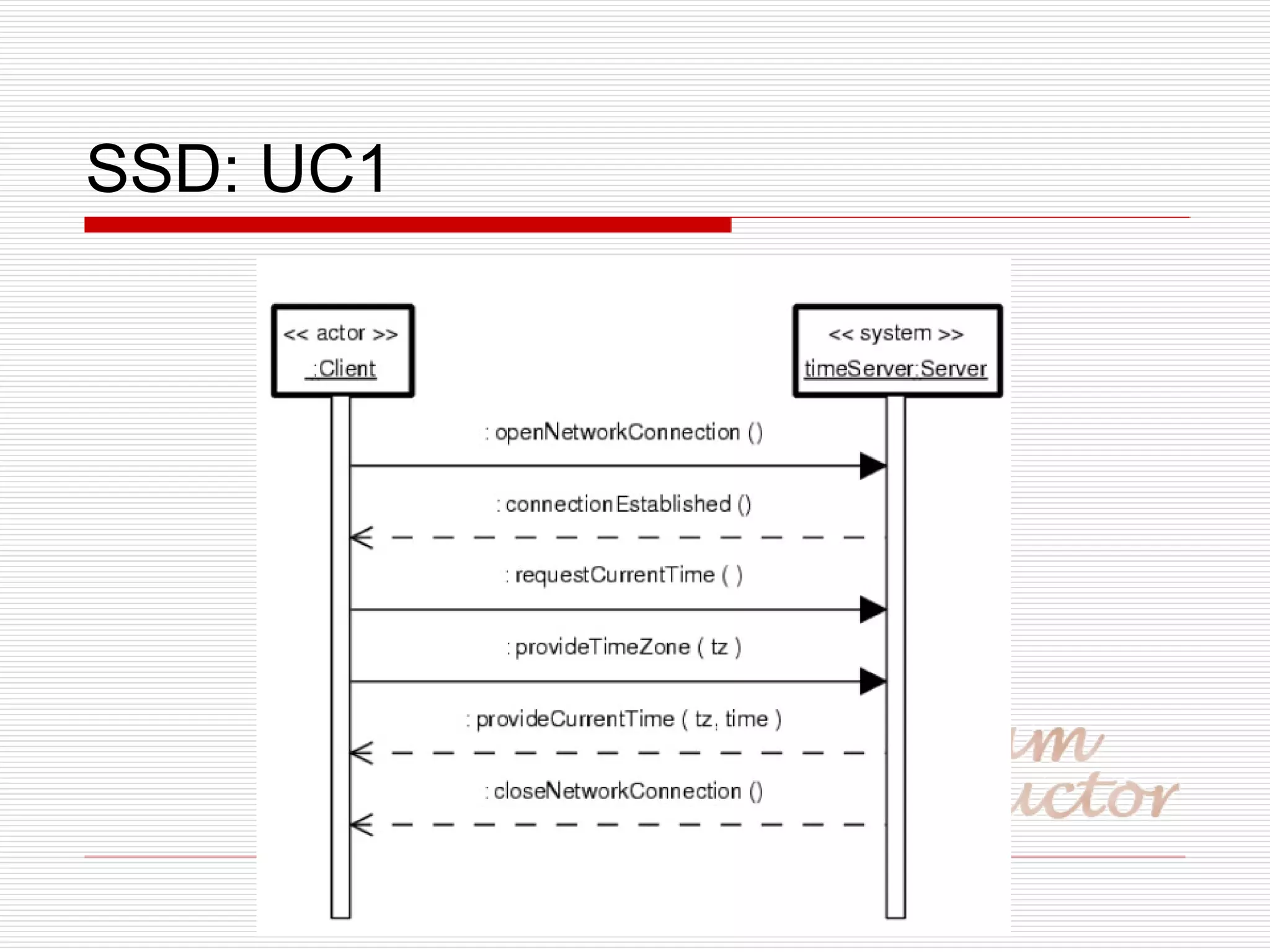 Domain model example | PPT
