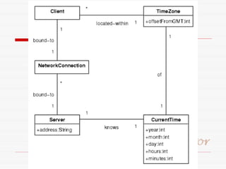 Domain model example | PPT | Internet | Computing