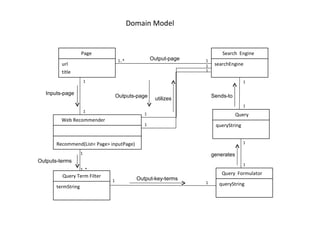 Domain Model V2 | PPT