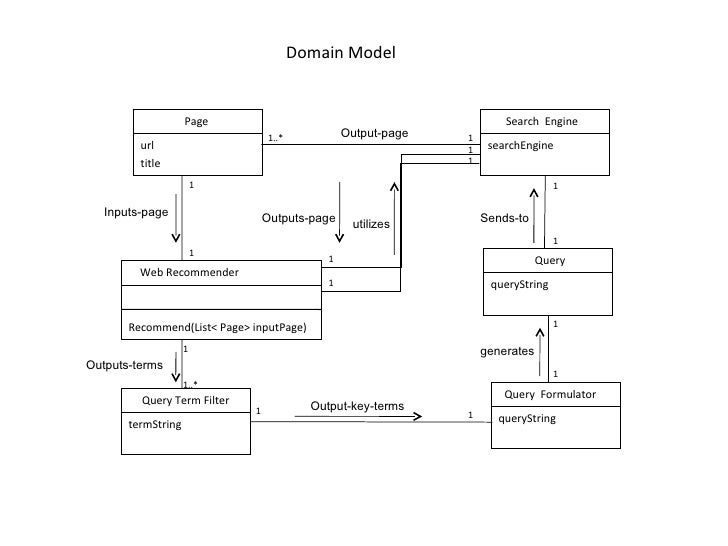 Domain Model V2