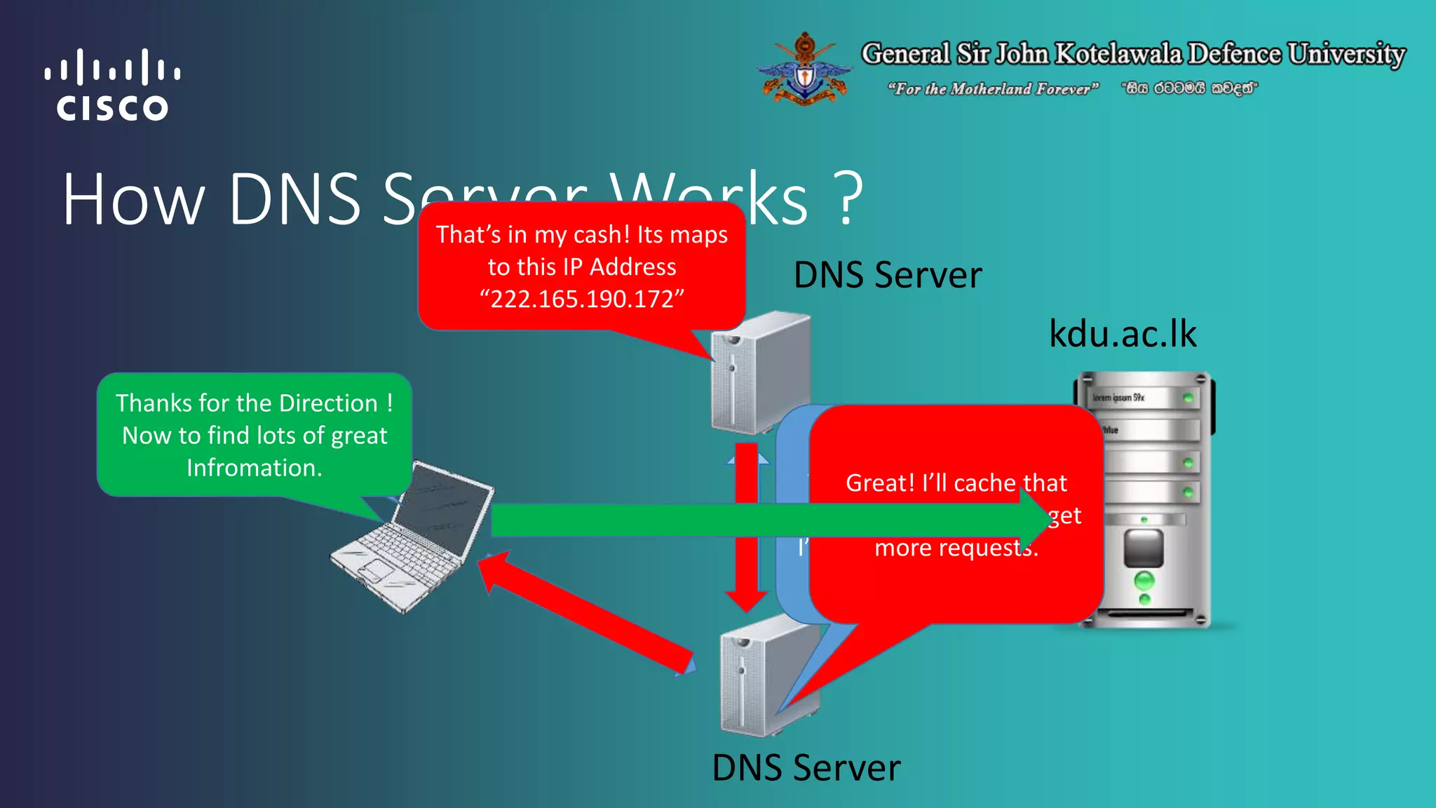 Domain name server | PPT