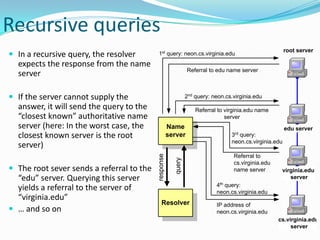 Domain name system | PPTX | Web Hosting | Internet