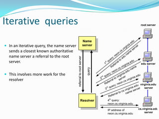 Domain name system | PPTX | Web Hosting | Internet