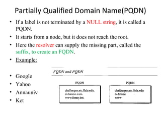 Domain name system | PPT