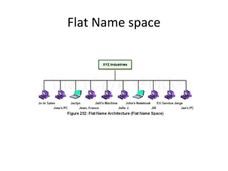 Domain name system | PPT