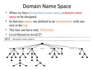 Domain name system | PPT