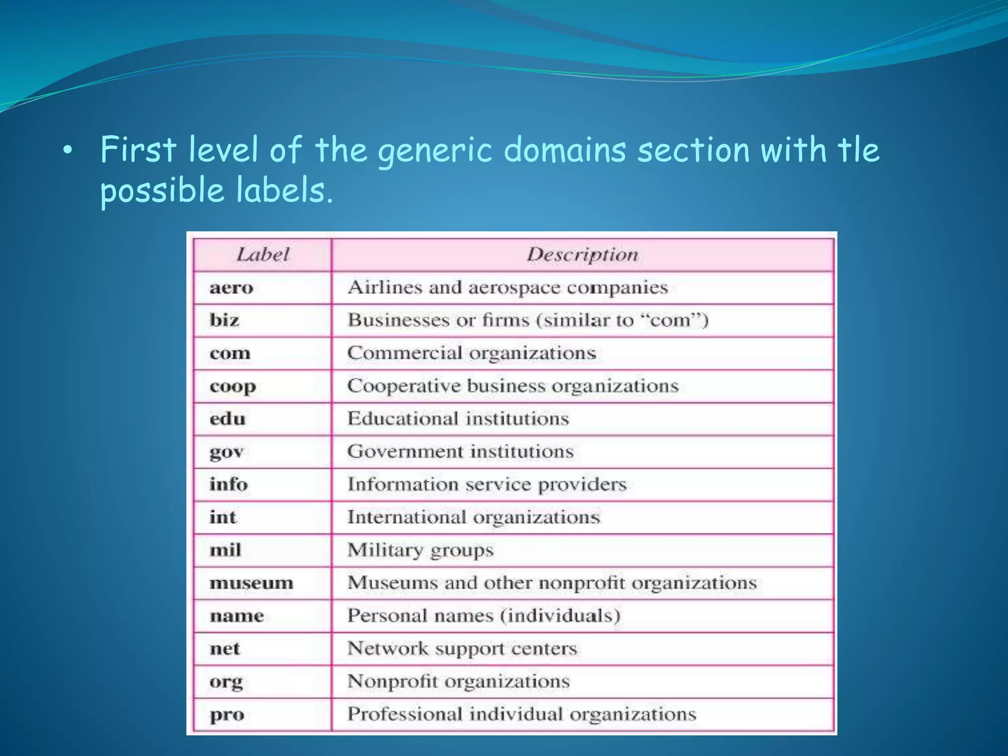 Domain Name System(DNS) - Overview | PPTX