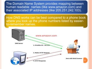 Domain name system | PPT