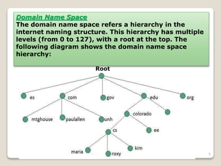 Domain name system | PPT