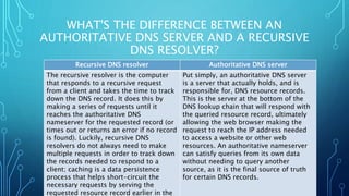 Domain name system | PPT