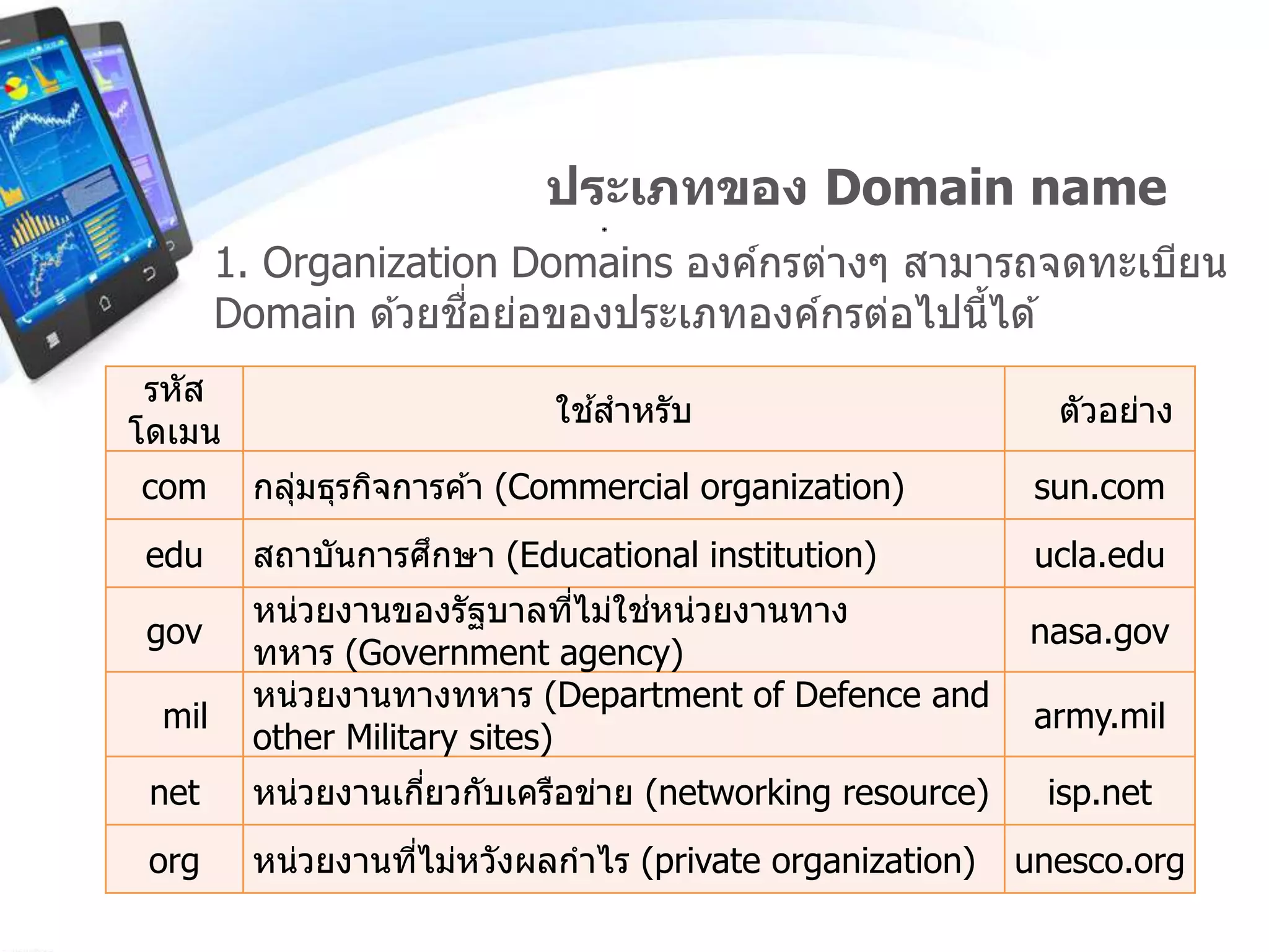 Domain name system | PPTX