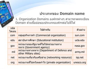 Domain name system | PPTX
