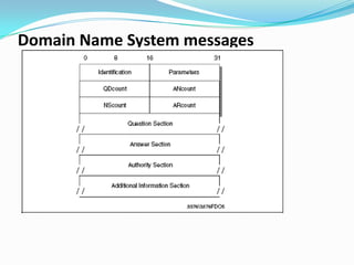 Domain name system (dns) | PDF