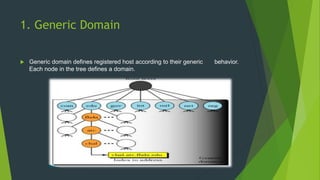 Domain Name System (DNS) | PPTX