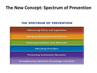 Domain of health & diseases | PPT