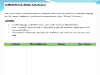 Domain Powerpoint for ACE.pptx