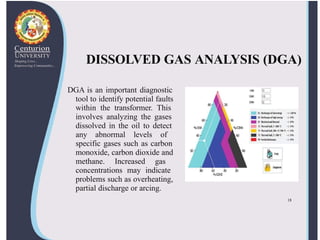 DOMAIN PPT-compressed.pptx for faulta transformer | PPT