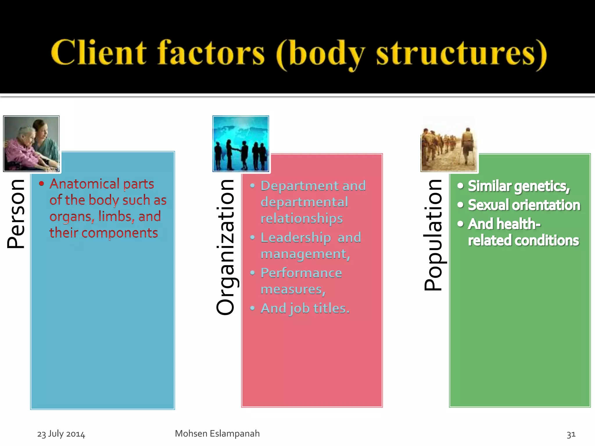 Occupational Therapy Practice Framework :Domain & process 2nd Edition ...