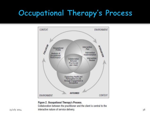 Occupational Therapy Practice Framework :Domain & process 2nd Edition