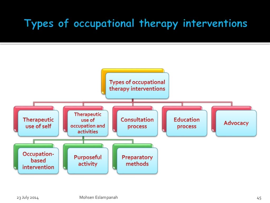 Occupational Therapy Practice Framework :Domain & process 2nd Edition
