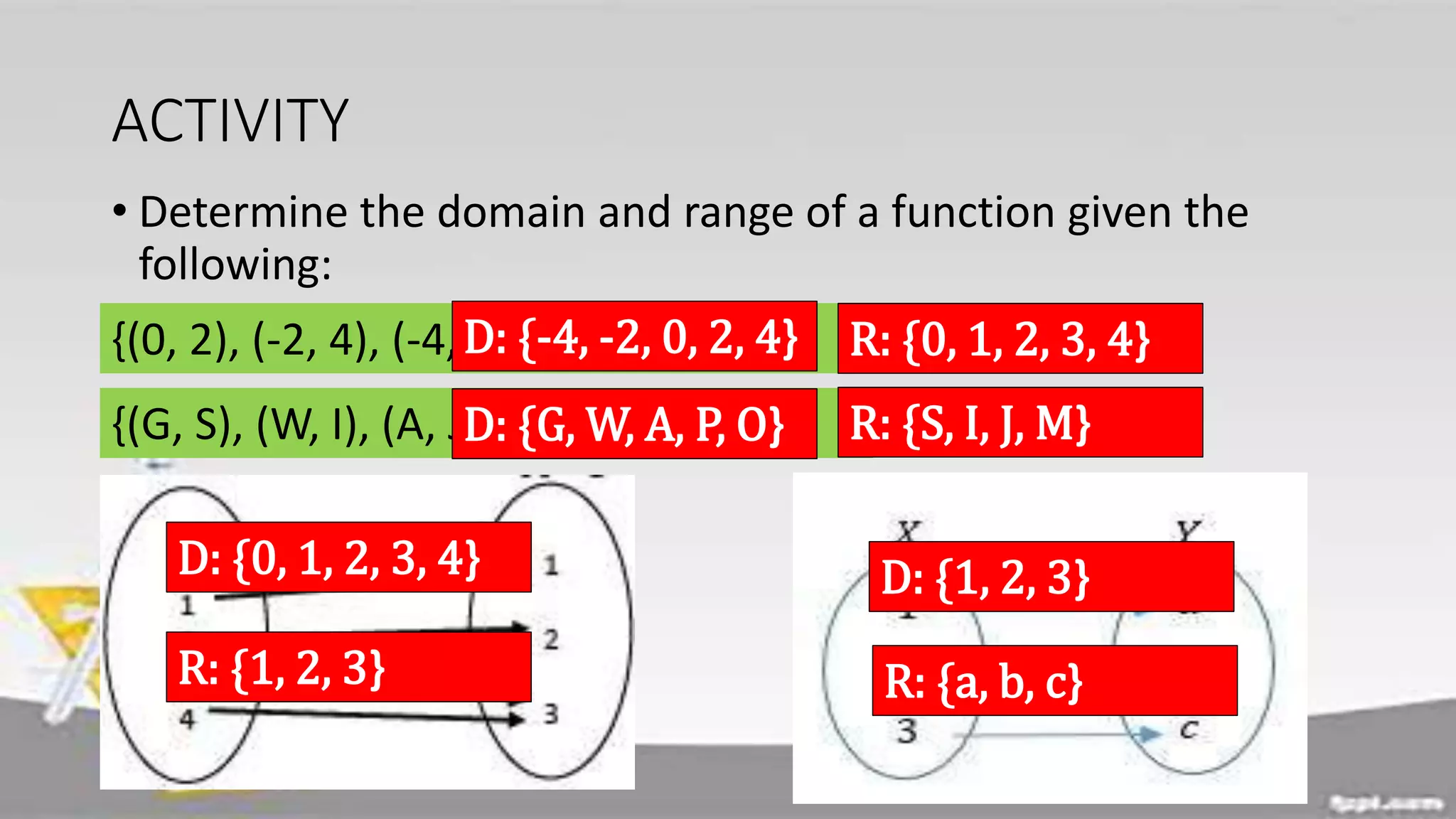 domain, range of a function.pptx