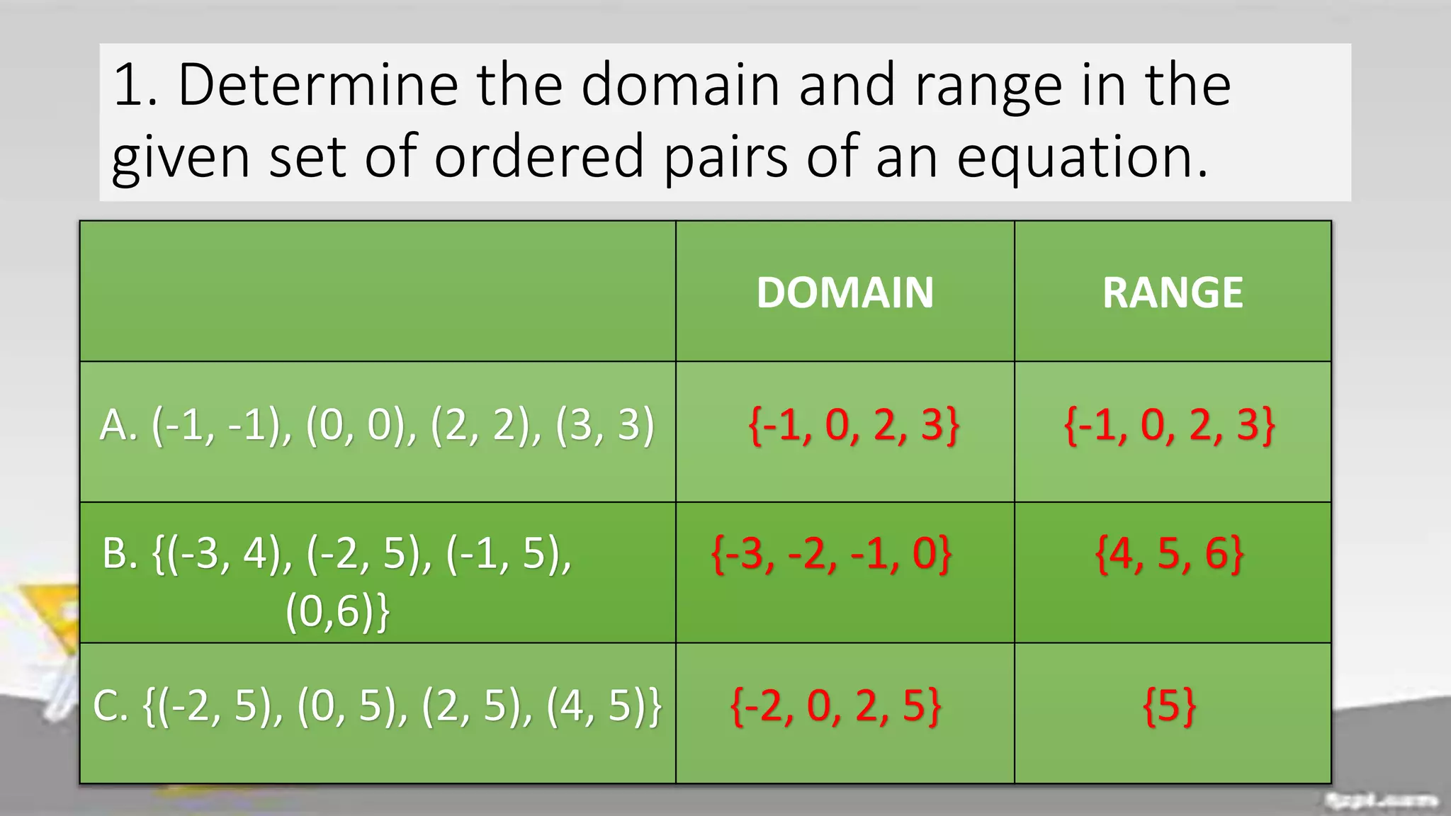 domain, range of a function.pptx