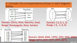 domain, range of a function.pptx