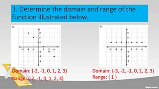 domain, range of a function.pptx