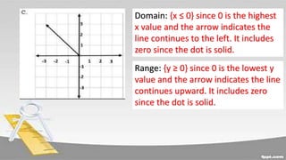 domain, range of a function.pptx