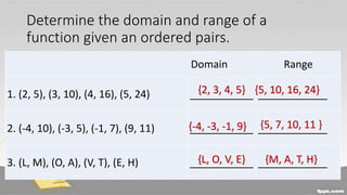domain, range of a function.pptx