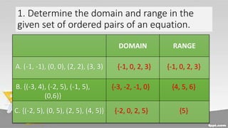 domain, range of a function.pptx | Internet | Computing