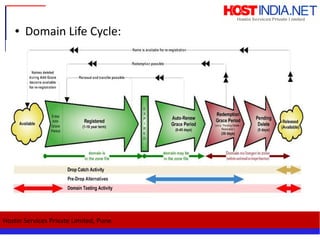 What is domain name and domain registration - hostindia.net