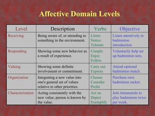 Domains | PPT