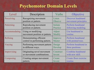 Domains | PPT