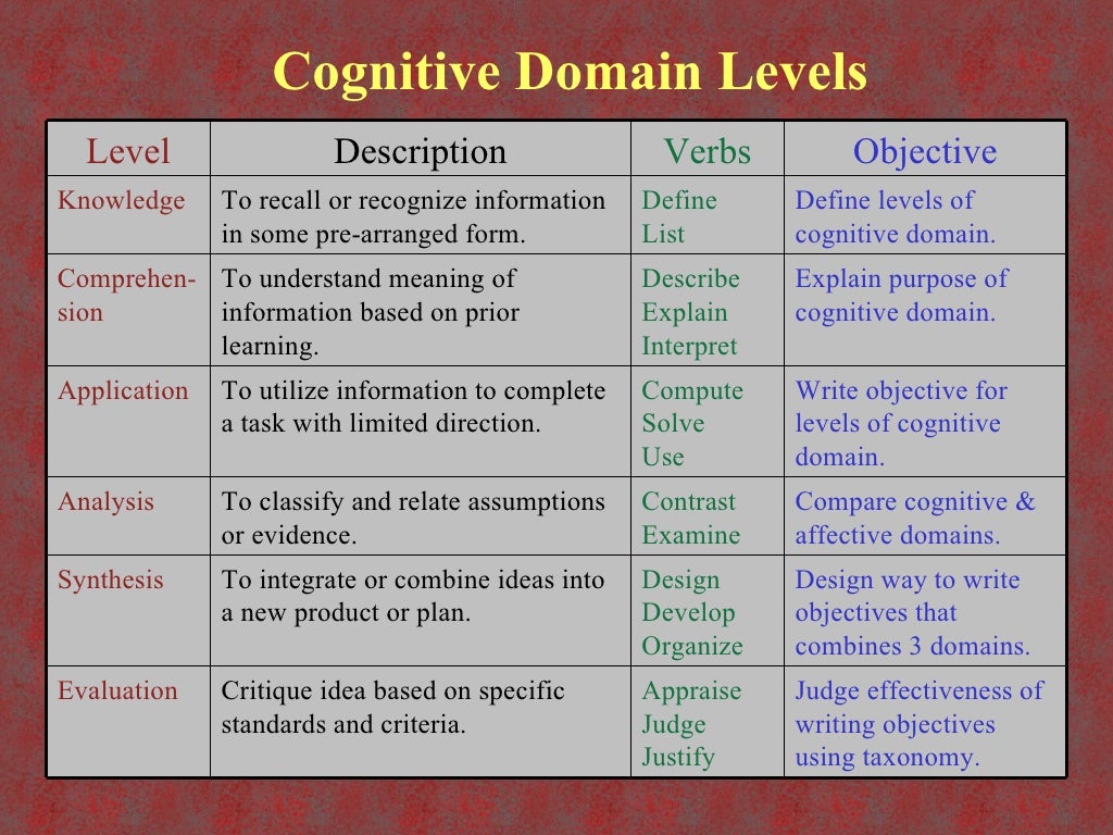 domains