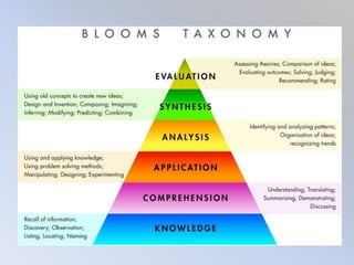Domains of learning | PPTX