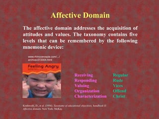 Domains.....................................ppt