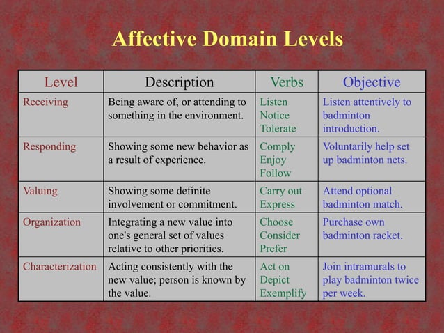 Domains.....................................ppt