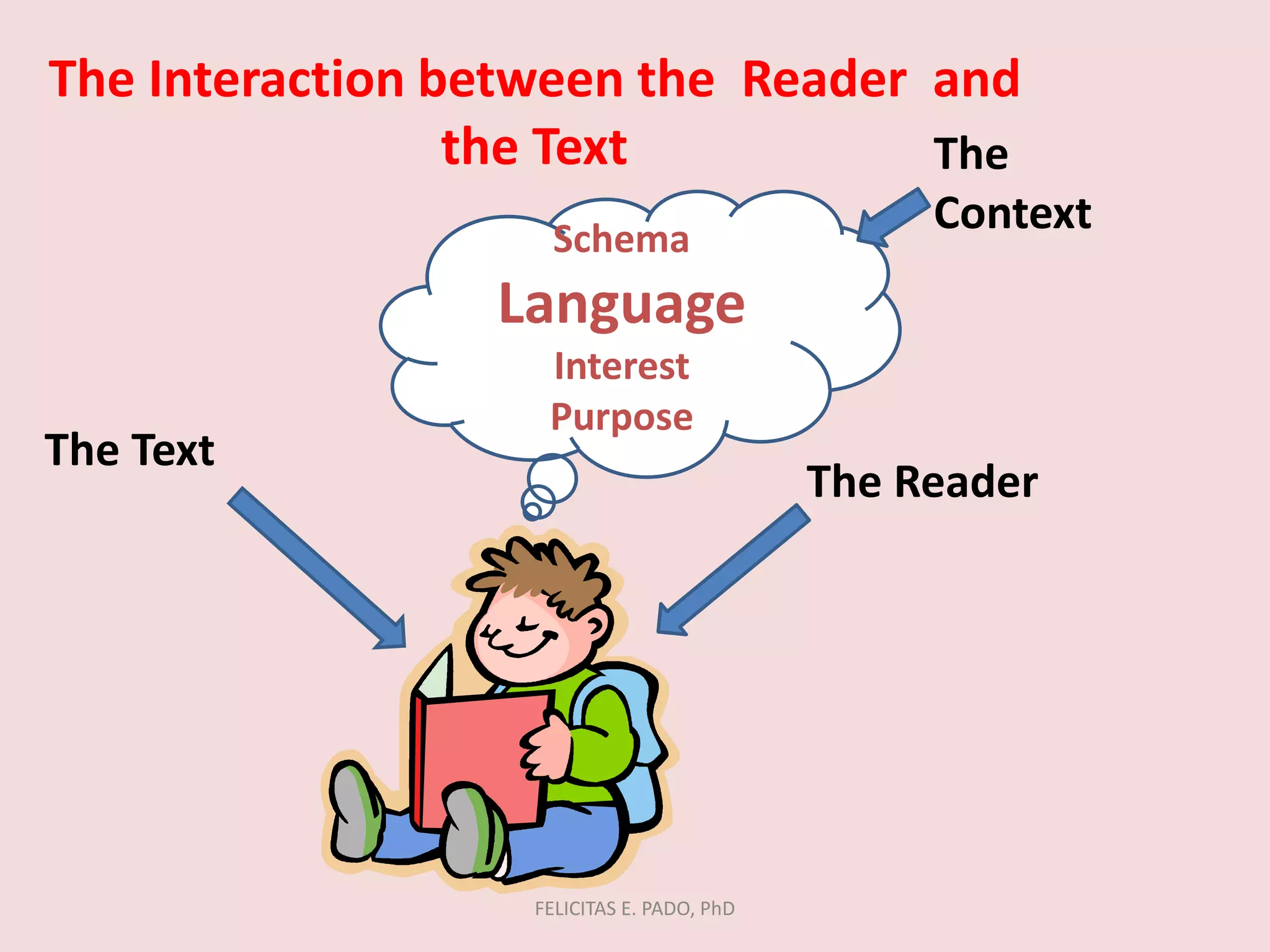 Domains-of-Literacy-Beginning-Reading-Stage-10-10-3.ppt